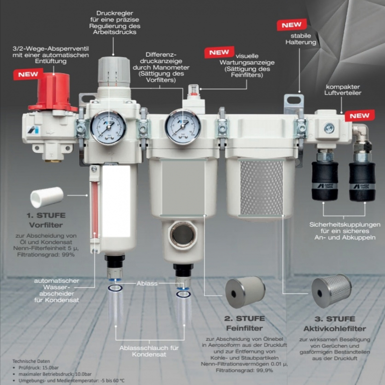 ANEST IWATA Filterpatronen für besten Schutz - Marx Oberflächentechnik GmbH